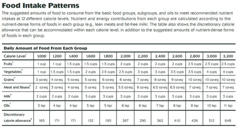 Usda Food List Pdf At Phoebe Wardill Blog