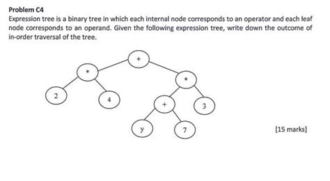 Solved Problem C Expression Tree Is A Binary Tree In Which Chegg