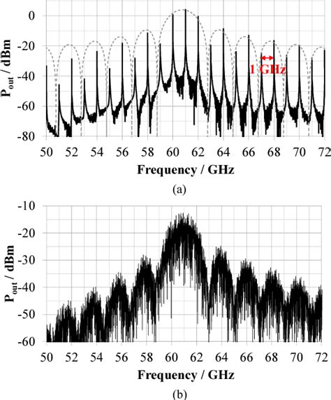 Figure 1 From Analysis And Design Of 60 Ghz Switched Injection Locked Oscillator With Up To 38