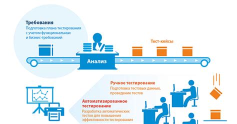 QaТестирование в It — Teletype