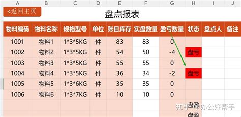 Excel模版：进销存系统，库存预警自动化，统计盘点无忧 知乎