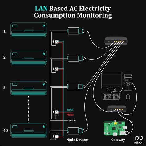 Iot Based Electricity Consumption Monitoring Artofit