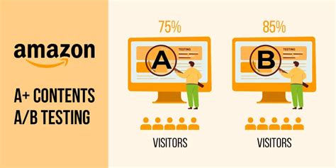 what is amazon a contents a b testing what will get by a b testing