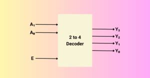 Top Digital Electronics Interview Questions Updated