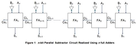 Parallel Subtractor Electrical4u