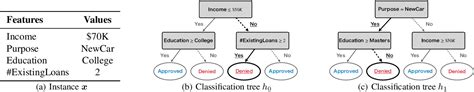 Figure 1 From Learning Decision Trees And Forests With Algorithmic