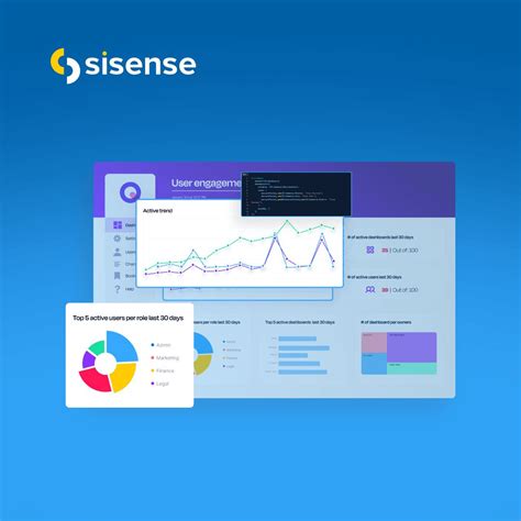 Sisense On Linkedin Unlocking Ai Dashboard Power From Data To