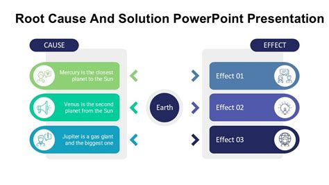 Root Cause And Solution PowerPoint Presentation PPTUniverse