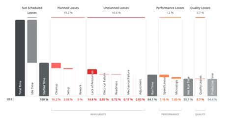 A Simplified Guide To Oee Calculation Methods And Examples