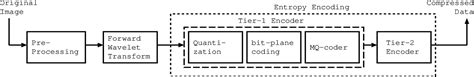 Figure 1 From Lossless Data Hiding Using Bit Depth Embedding For