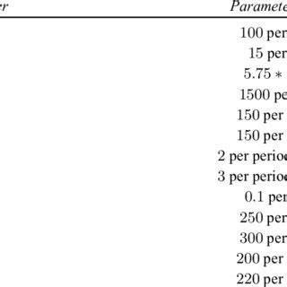 Parameter Input Dataset Download Table