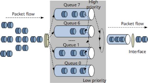 figure 1 from tail quantile estimation for non preemptive priority