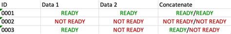 Python How To Create Styled Dataframe On Pandas Stack Overflow