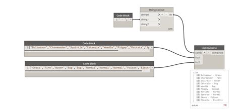 Five Dynamo List Nodes