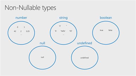 Get Typed With Typescript Ppt Download