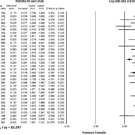 Sex Differences In Immune Cell Numbers And Functions Download Scientific Diagram