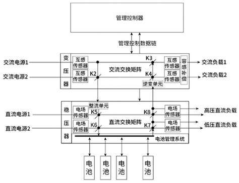 a power scheduling system eureka patsnap