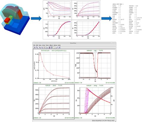 Device Characterization And Spice Model Extraction Silvaco