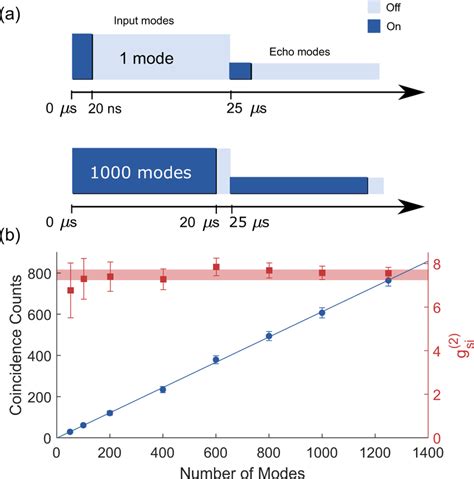 Temporal Multimode Capacity A Concept Of The Temporal Multimode Download Scientific Diagram
