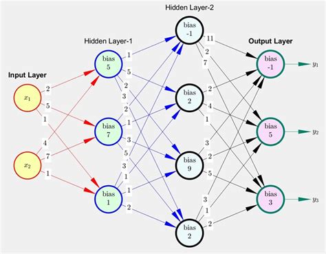 Solved TASK BASICS Of ANNs Consider Deep Chegg