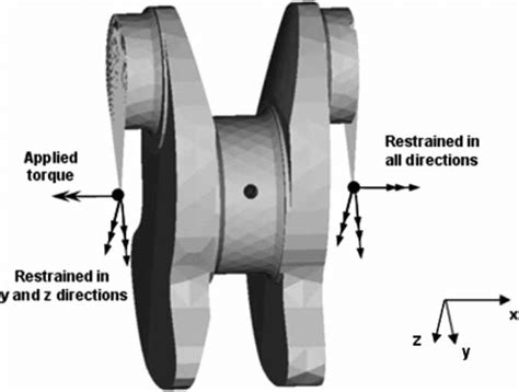 Stiffness Calculated By The Finite Element Method Fem Download Scientific Diagram Stiffness Calculated By The Finite Element Method Fem Download Scientific Diagram