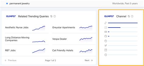 The Only 3 Keyword Monitoring Tools You Need