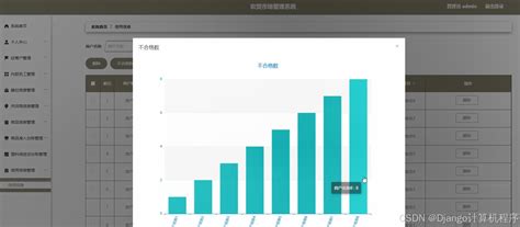 【开题报告】基于springboot vue农贸市场管理系统（程序 源码 论文 计算机毕业设计 csdn博客