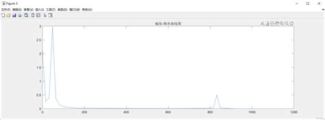 利用fft成功实现拓扑识别（五） 关于频谱泄露fft频谱泄露 Csdn博客