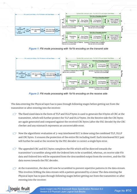 Quick Insights Into PCI Gen Physical Layer Logical Sub Blocks V