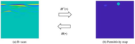 Two Stage Gpr Image Inversion Method Based On Multi Scale Dilated