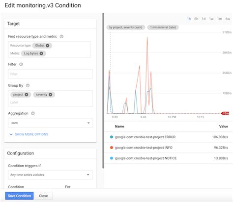 Transform Publicly Available Bigquery Data And Stackdriver Logs Into