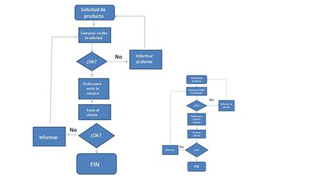 Algoritmos Diagramas De Flujo Pseudocodigos Pseudocodigos Theme Loader