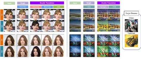 Figure 1 From Correlation Concealing Adversarial Noise Injection For Improved Disentanglement In