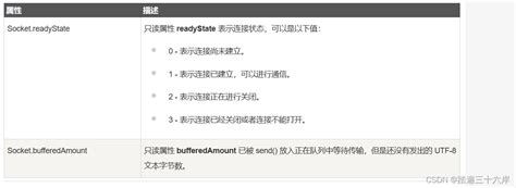 Websocketwensocket 组件 Csdn博客