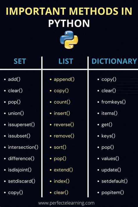 Java Vs Python Artofit