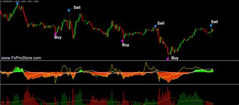 Agimat Fx 2020 Pro Scalping Indicator Fxprostore