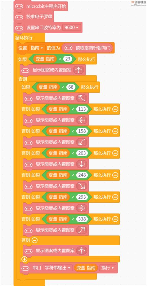 Mindmicrobit——声控灯 指北针 测物高仪 Df创客社区 Mindmicrobit——声控灯 指北针 测物高仪 Df创客社区