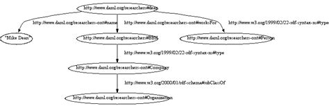 semantic web slide rdf schema