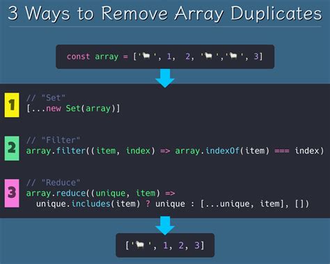 Square Brackets In Javascript Operator At Jaime Cardenas Blog