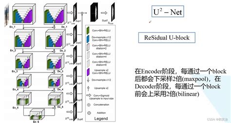 图像语义分割 Pytorch复现u2net图像分割网络详解 Csdn博客