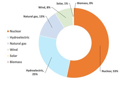 Nuclear Power Generation Generation For Generations