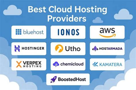 Top 10 Ai Cloud Hosting Platforms Tools In 2025 Features Pros Cons And Comparison