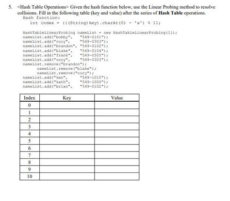 Solved Given The Hash Function Below Use The Linear Chegg