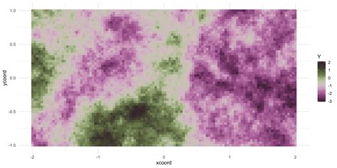 Gaussian Processes Models For Point Referenced Spatial Data Part 1