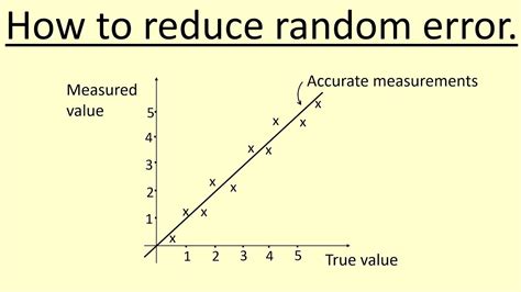 15 07 How To Reduce Random Error Youtube