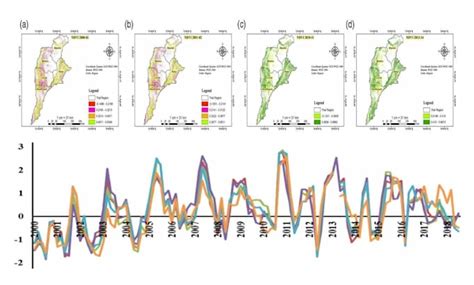 Do Time Series Analysis Of Remote Sensing And Make Prediction Report By