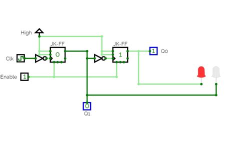CircuitVerse Bit And Bit Counters