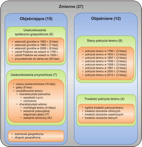 the explanatory variables determinants predictors and response