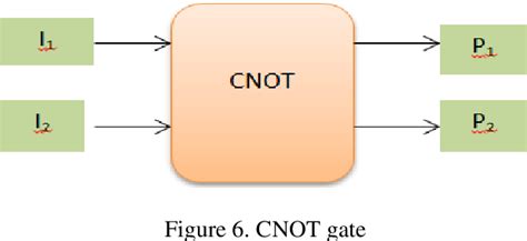 figure 1 from design and implementation reversible multiplexer using