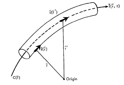 Thin Wire Geometry For Electric Field Integral Equation Picture Download Scientific Diagram